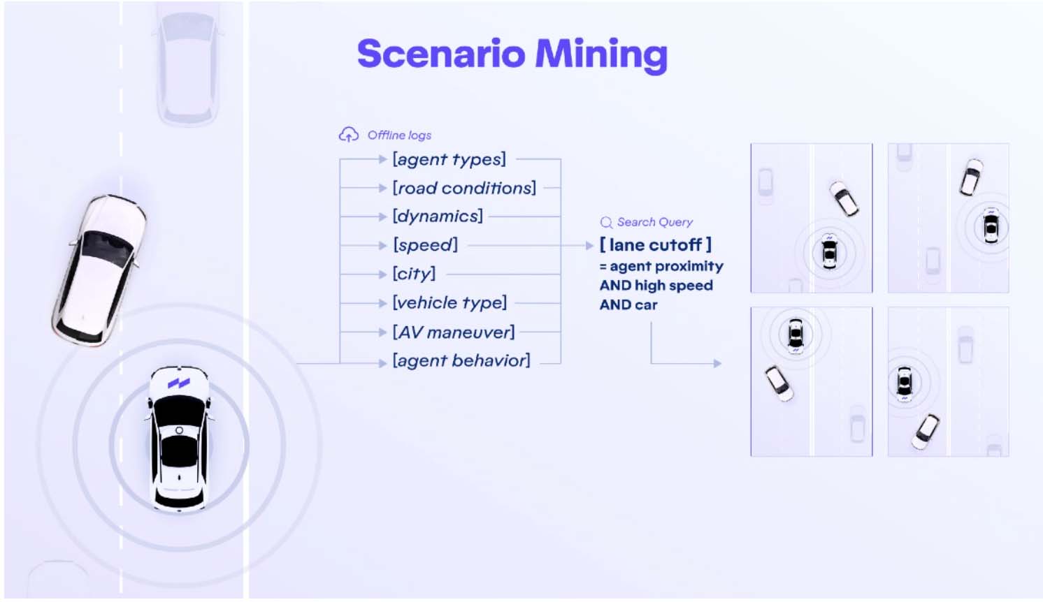 Technically Speaking | Motional